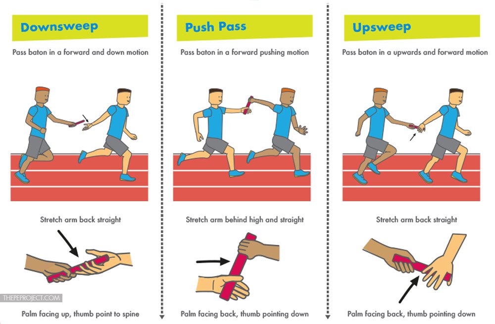 Upsweep Technique : การรับส่งไม้ผลัดที่ทำให้ญี่ปุ่นโดดเด่นในการแข่งวิ่ง 4x100 เมตร | Main Stand